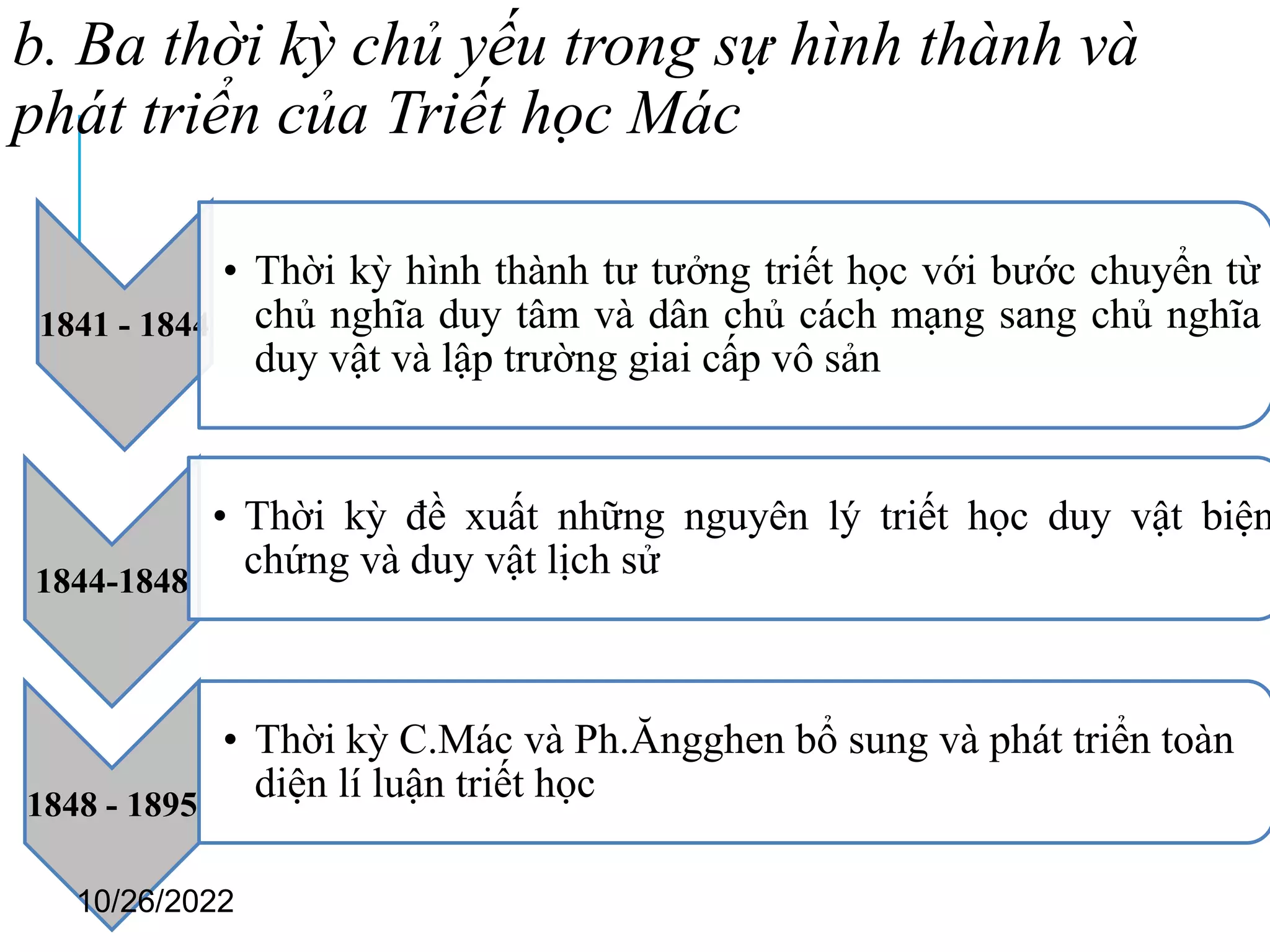 Chương 1, 2. Triết học, PDF.pptx