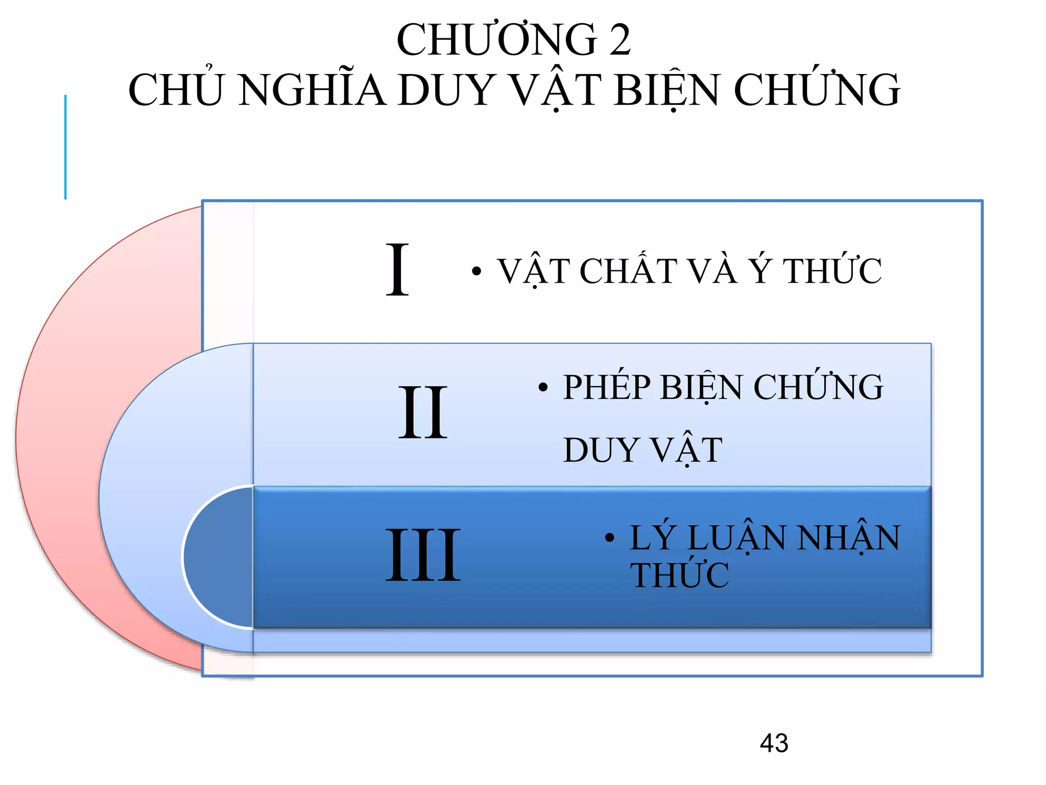 Chương 1, 2. Triết học, PDF.pptx