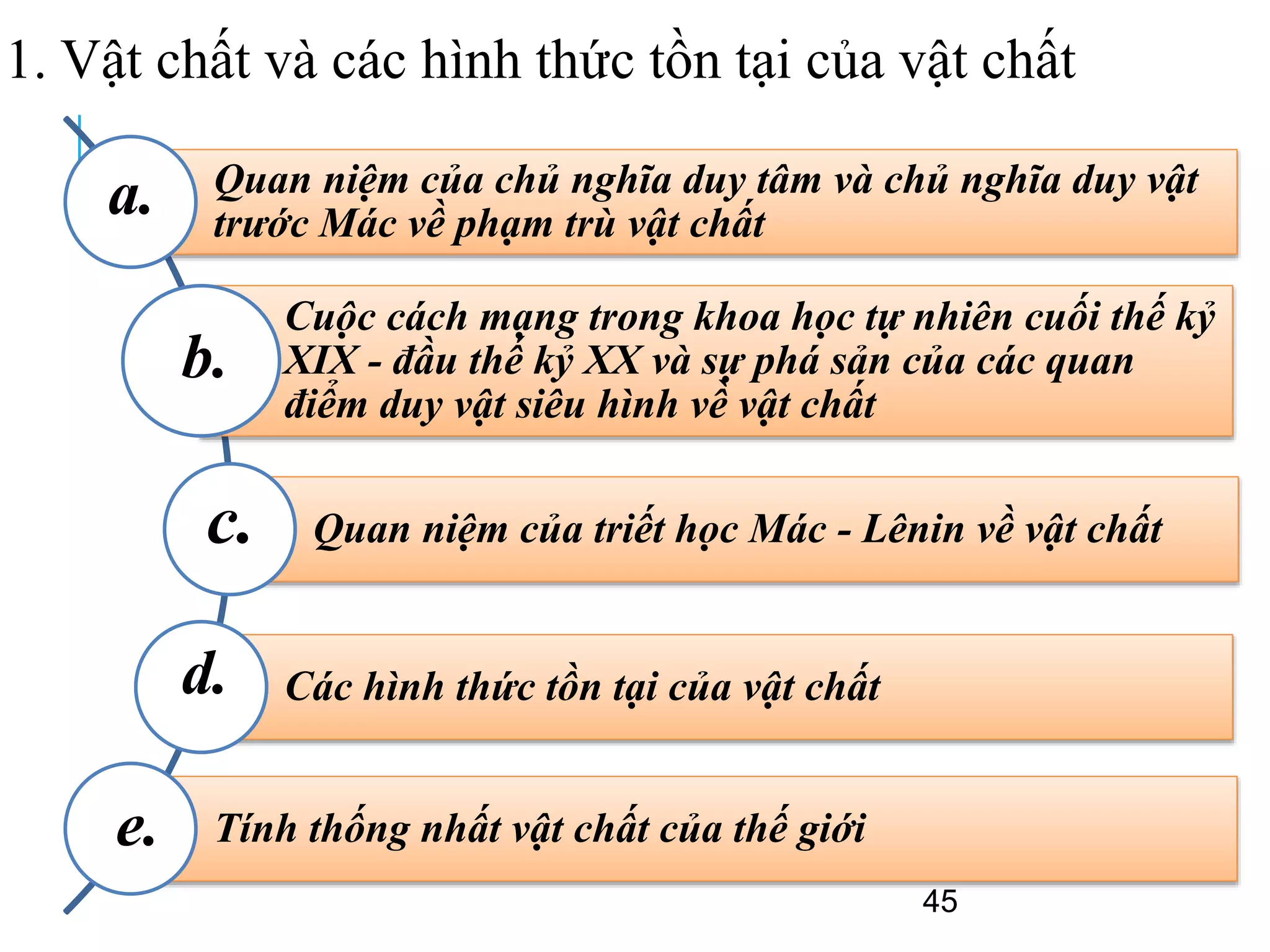 Chương 1, 2. Triết học, PDF.pptx