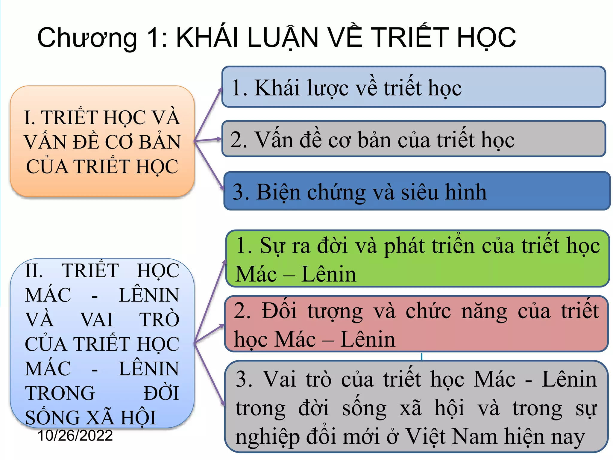 Chương 1, 2. Triết học, PDF.pptx