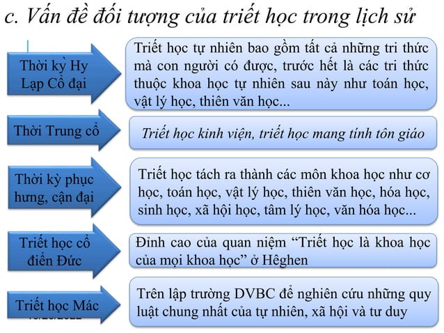 Chương 1, 2. Triết học, PDF.pptx