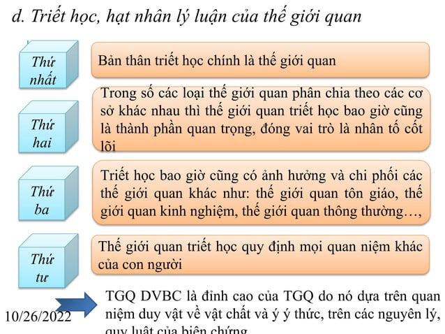 Chương 1, 2. Triết học, PDF.pptx
