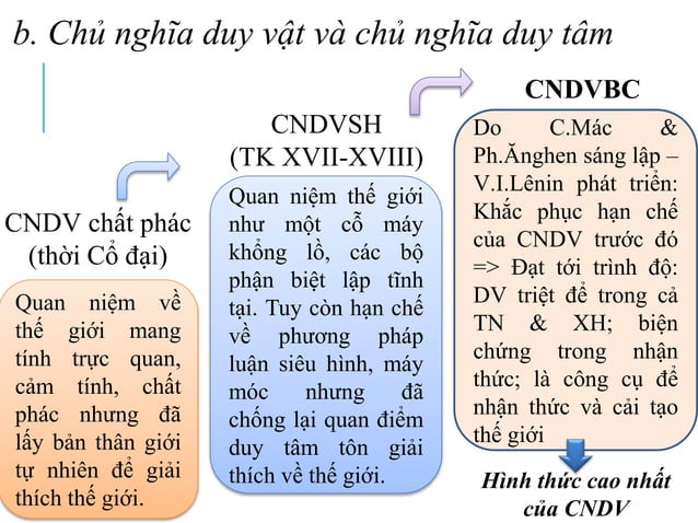 Chương 1, 2. Triết học, PDF.pptx