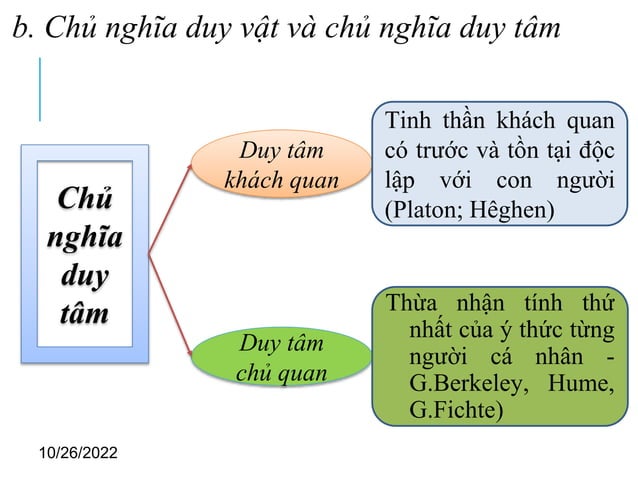 Chương 1, 2. Triết học, PDF.pptx