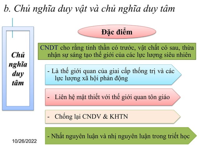 Chương 1, 2. Triết học, PDF.pptx