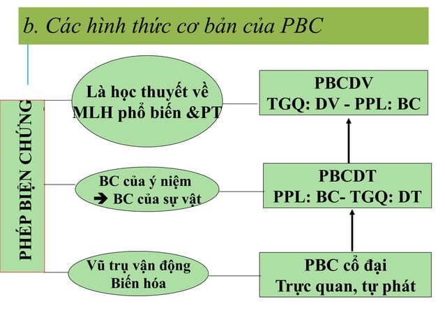 Chương 1, 2. Triết học, PDF.pptx