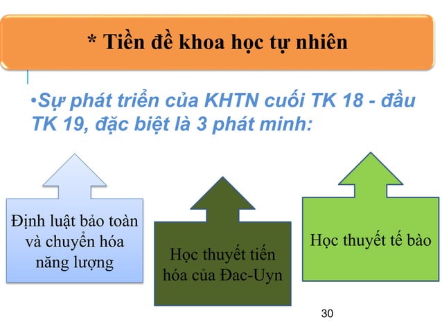 Chương 1, 2. Triết học, PDF.pptx