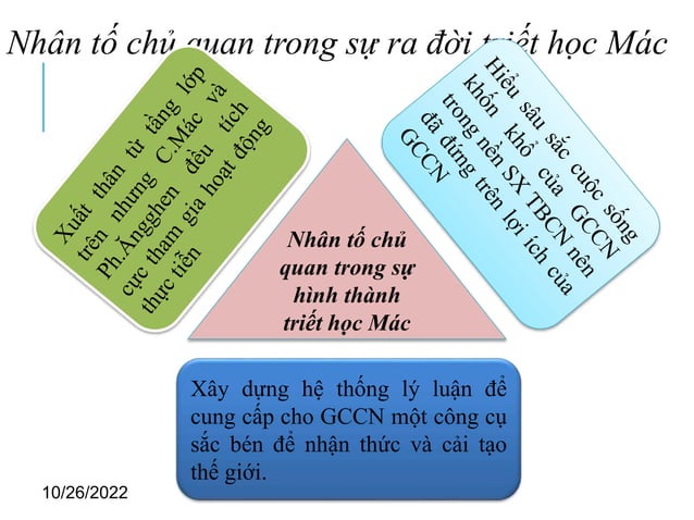 Chương 1, 2. Triết học, PDF.pptx