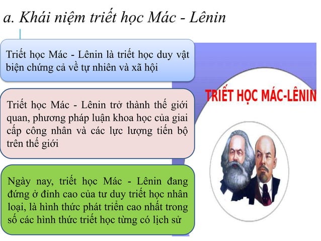 Chương 1, 2. Triết học, PDF.pptx
