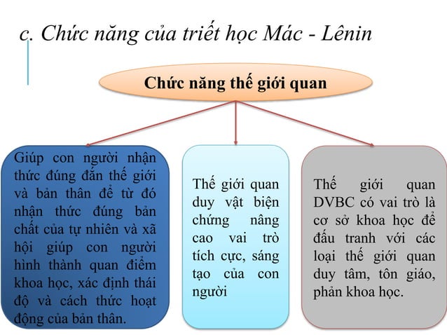 Chương 1, 2. Triết học, PDF.pptx