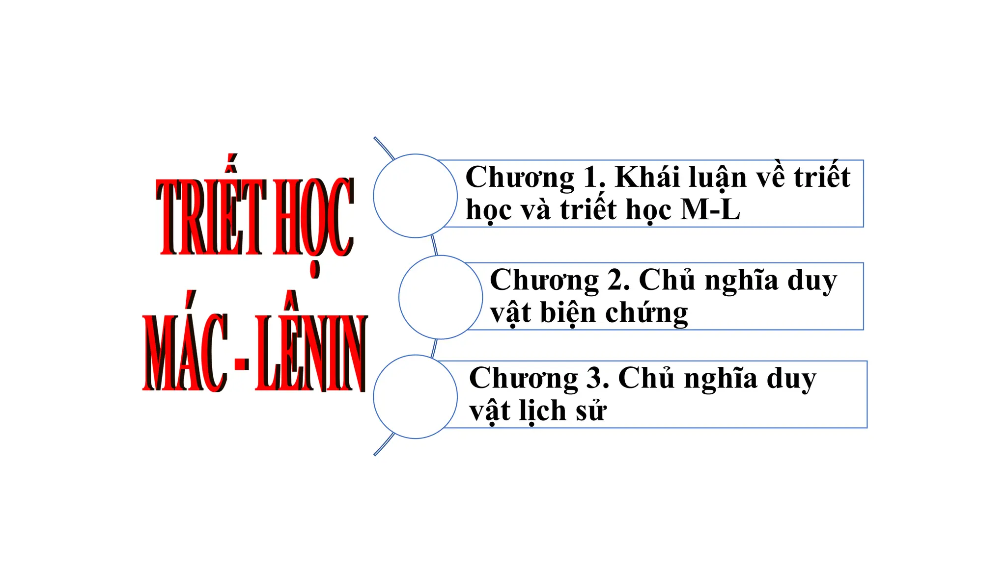 CHƯƠNG 1 KHÁI LUẬN TRIẾT HỌC THM-L -.pdf