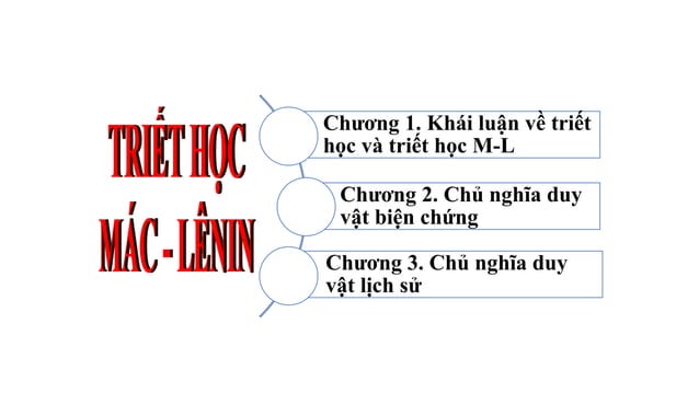 CHƯƠNG 1 KHÁI LUẬN TRIẾT HỌC THM-L -.pdf