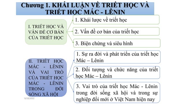 CHƯƠNG 1 KHÁI LUẬN TRIẾT HỌC THM-L -.pdf