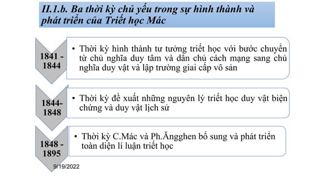CHƯƠNG 1 KHÁI LUẬN TRIẾT HỌC THM-L -.pdf