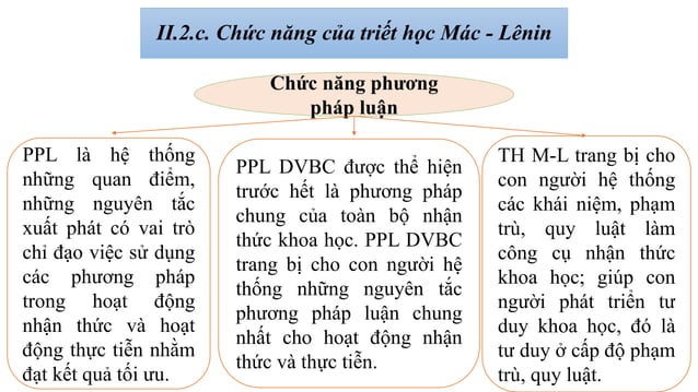 CHƯƠNG 1 KHÁI LUẬN TRIẾT HỌC THM-L -.pdf