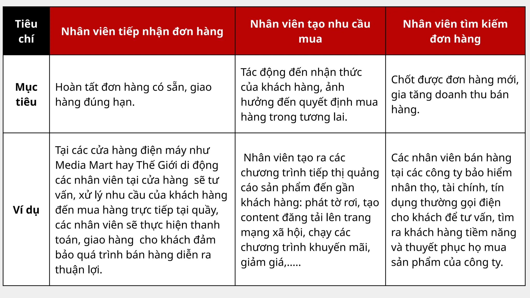 Chương 1 Phần 2.pptx bussiness administration | PPTX