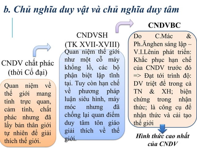 Chương 1 TH và vai trò của TH trong ĐSXH.pptx