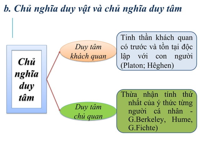 Chương 1 TH và vai trò của TH trong ĐSXH.pptx | Free Download