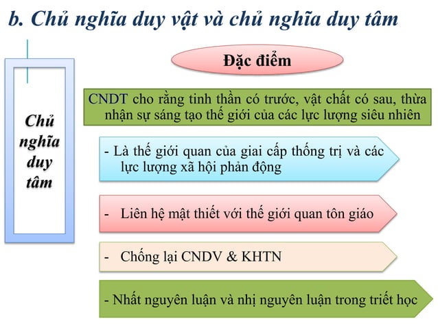 Chương 1 TH và vai trò của TH trong ĐSXH.pptx