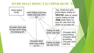 Chương 1 tq tcqt | PPT