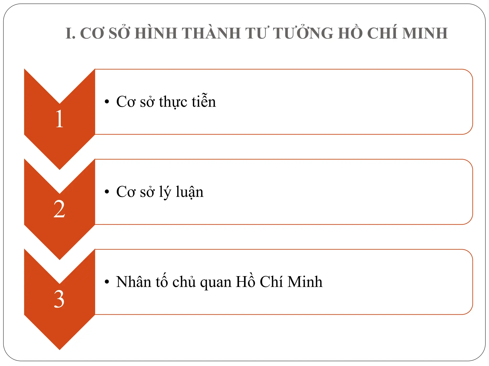 Co so qua trinh hinh thanh va phat trien tu tuong ho chi minh | PPTX