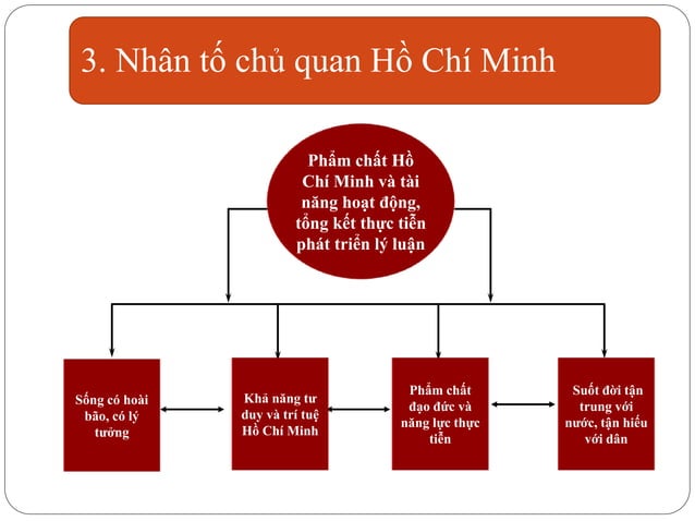 Co so qua trinh hinh thanh va phat trien tu tuong ho chi minh | PPTX