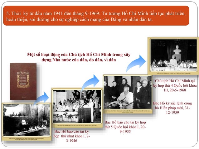 Co so qua trinh hinh thanh va phat trien tu tuong ho chi minh | PPT