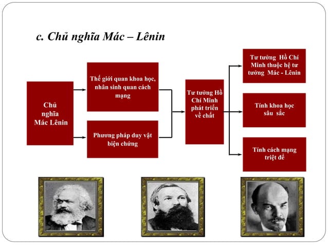 Co so qua trinh hinh thanh va phat trien tu tuong ho chi minh | PPTX