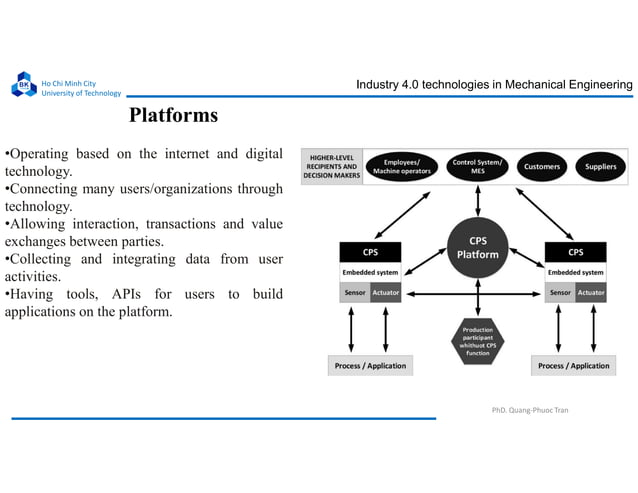 Chương 2 - CPS.pdf