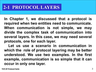 chương 2 (Mô hình OSI & Bộ giao thức TCP-IP) (1).pdf