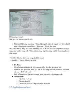 vở ghi CHƯƠNG 2 quản lý chuỗi cung ứng.docx