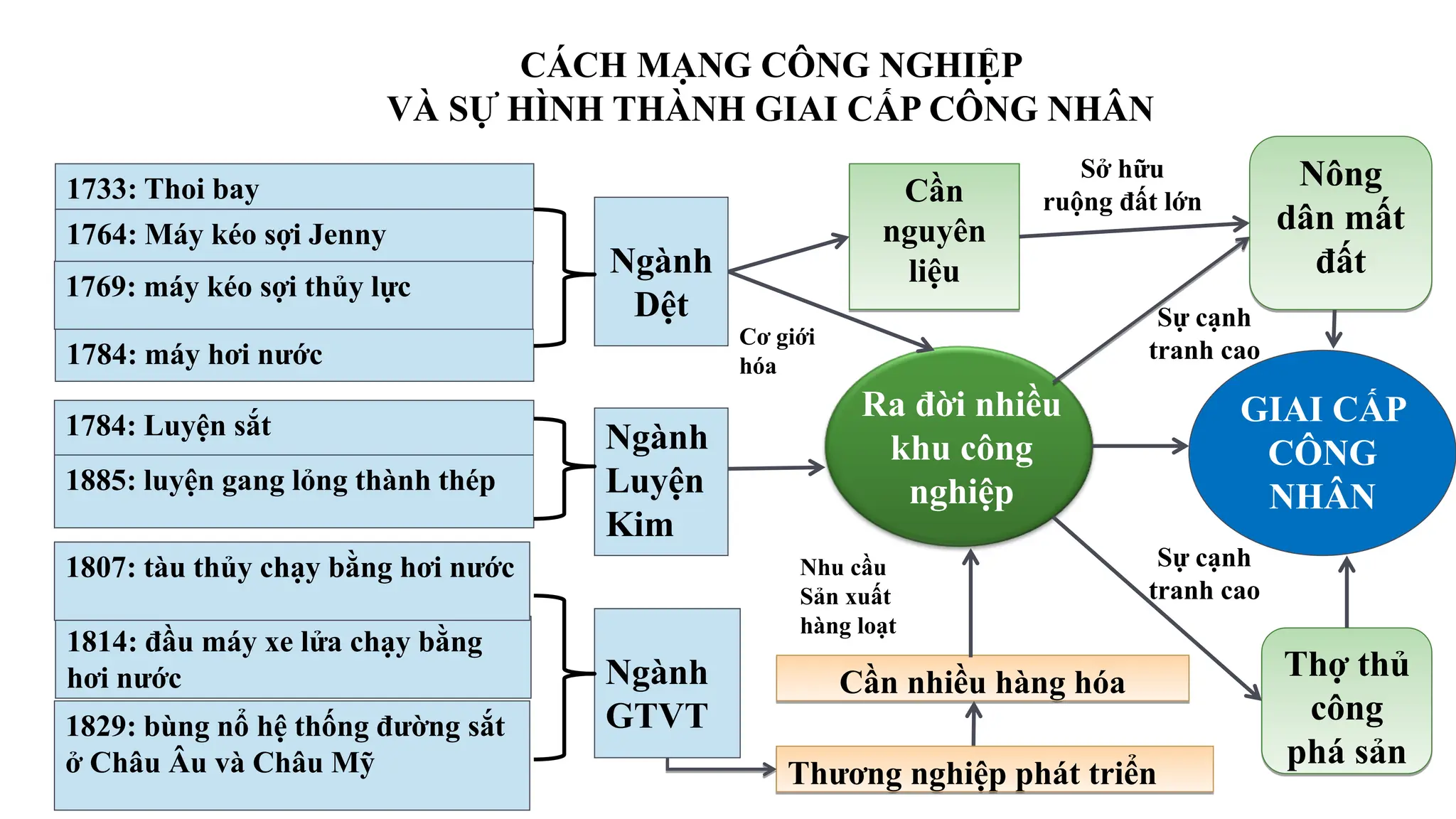 Chương 2 SMLS.pdf Thông tin chi tiết trên trang này giúp tài liệu của ...