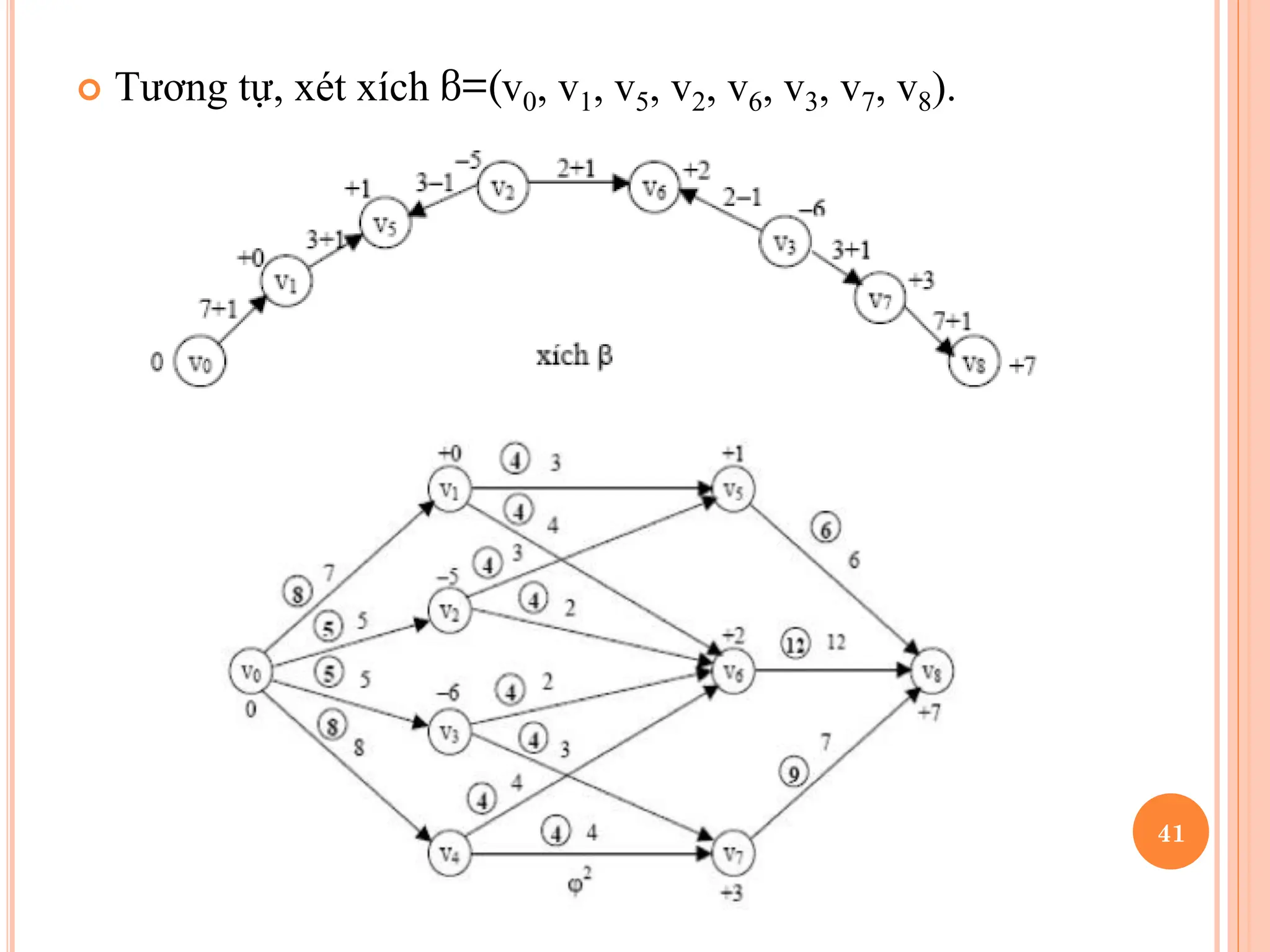 Chương 3.7. Bài toán luồng cực đại trong mạng v2.pdf