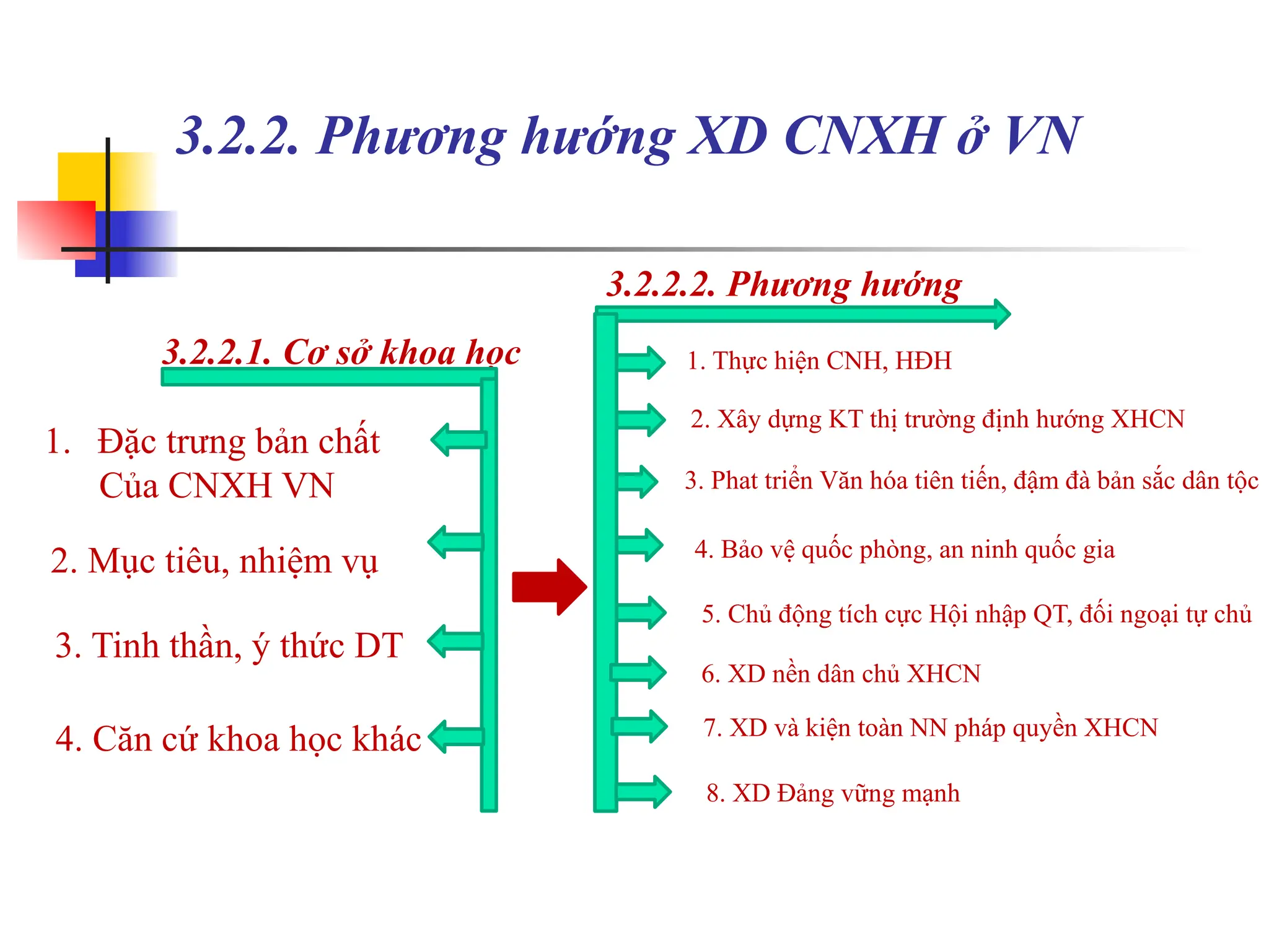 Chương 3-CNXH va khoa hoc thoi ky qua do.pptx