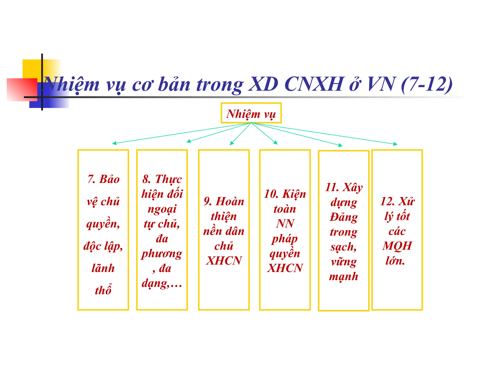 Chương 3-CNXH va khoa hoc thoi ky qua do.pptx
