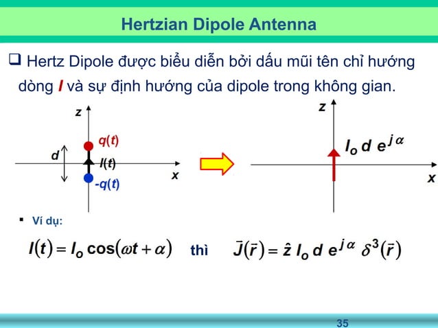 Ch ng 3_-_b_i_gi_ng_anten-truy_n_s_ng_1_ | PPT