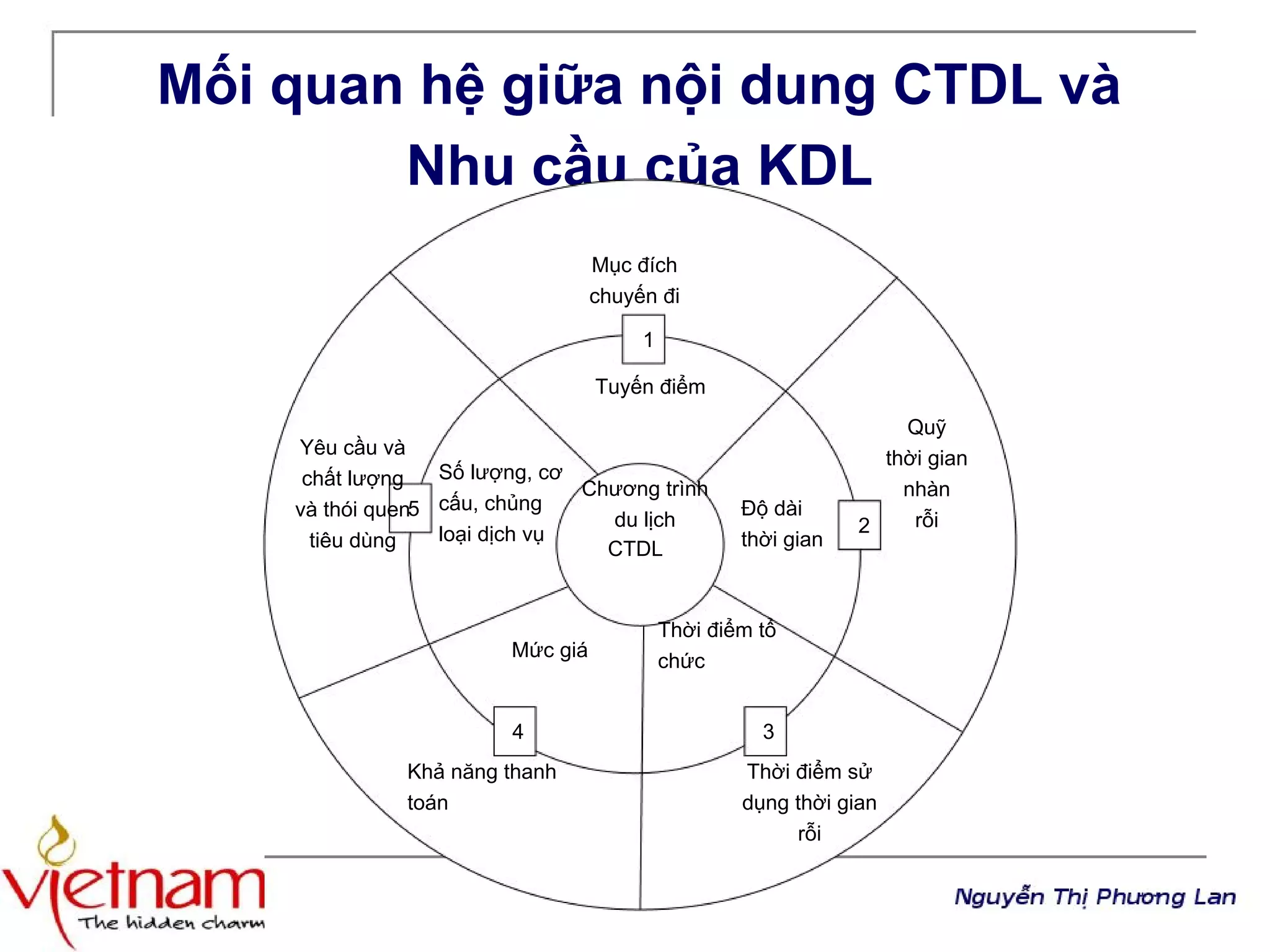 Chương 3 thiết kế ctdl | PDF
