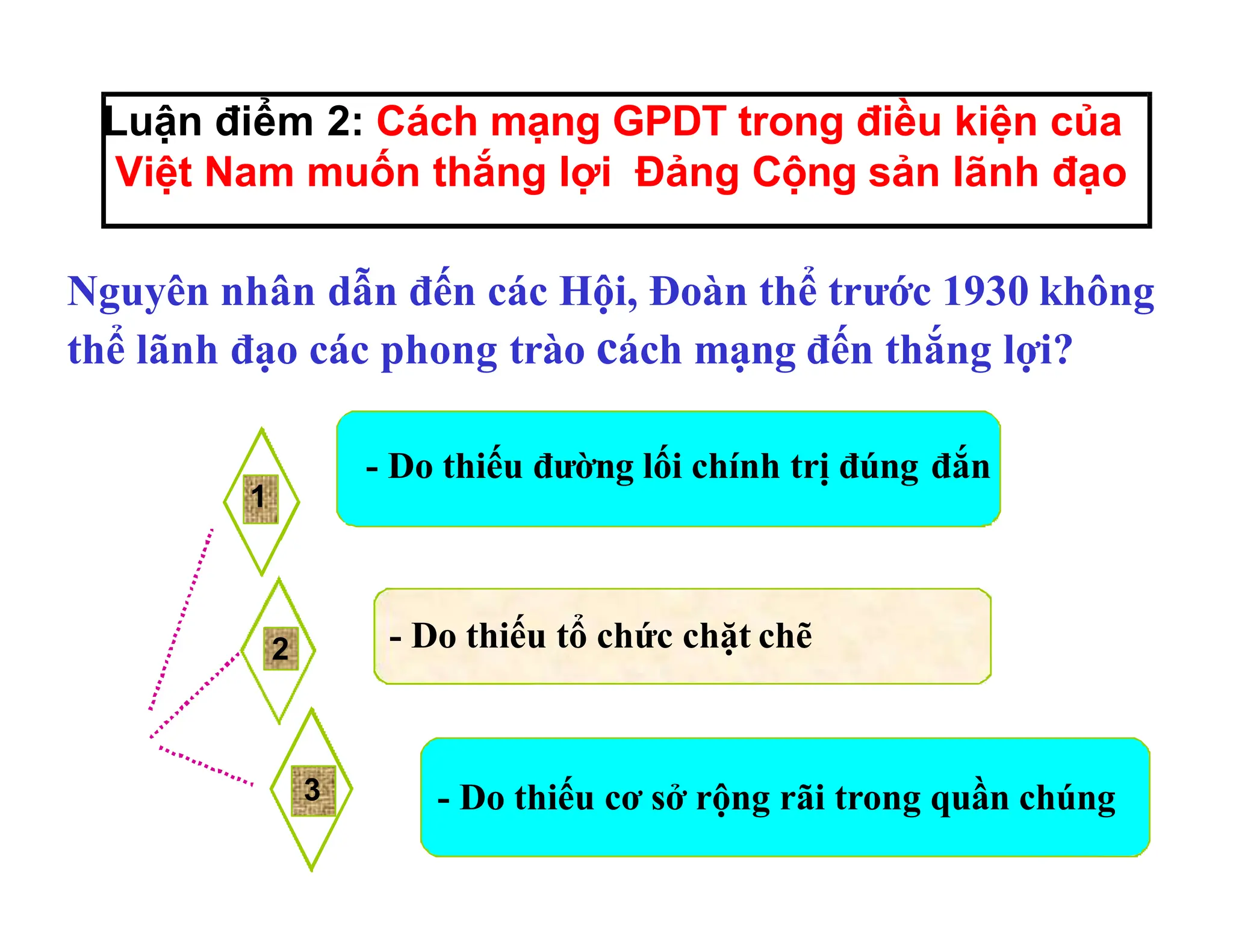 CHƯƠNG 3- TTHCM VỀ ĐỘC LẬP DÂN TỘC VIỆT NAM.pptx