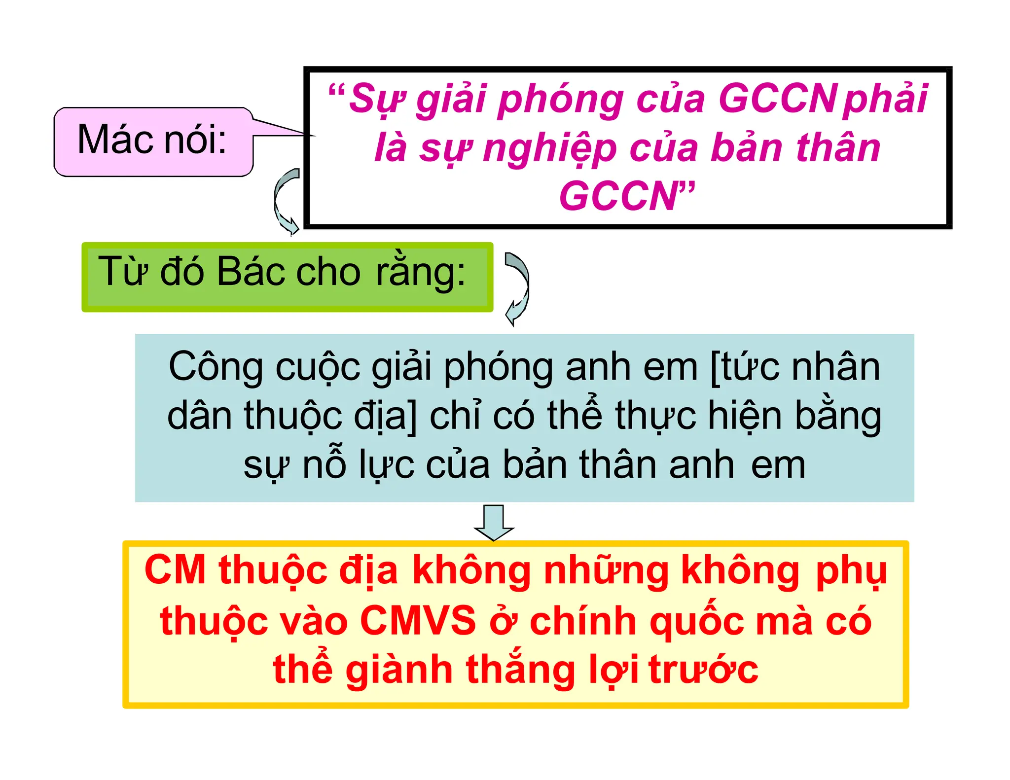 CHƯƠNG 3- TTHCM VỀ ĐỘC LẬP DÂN TỘC VIỆT NAM.pptx