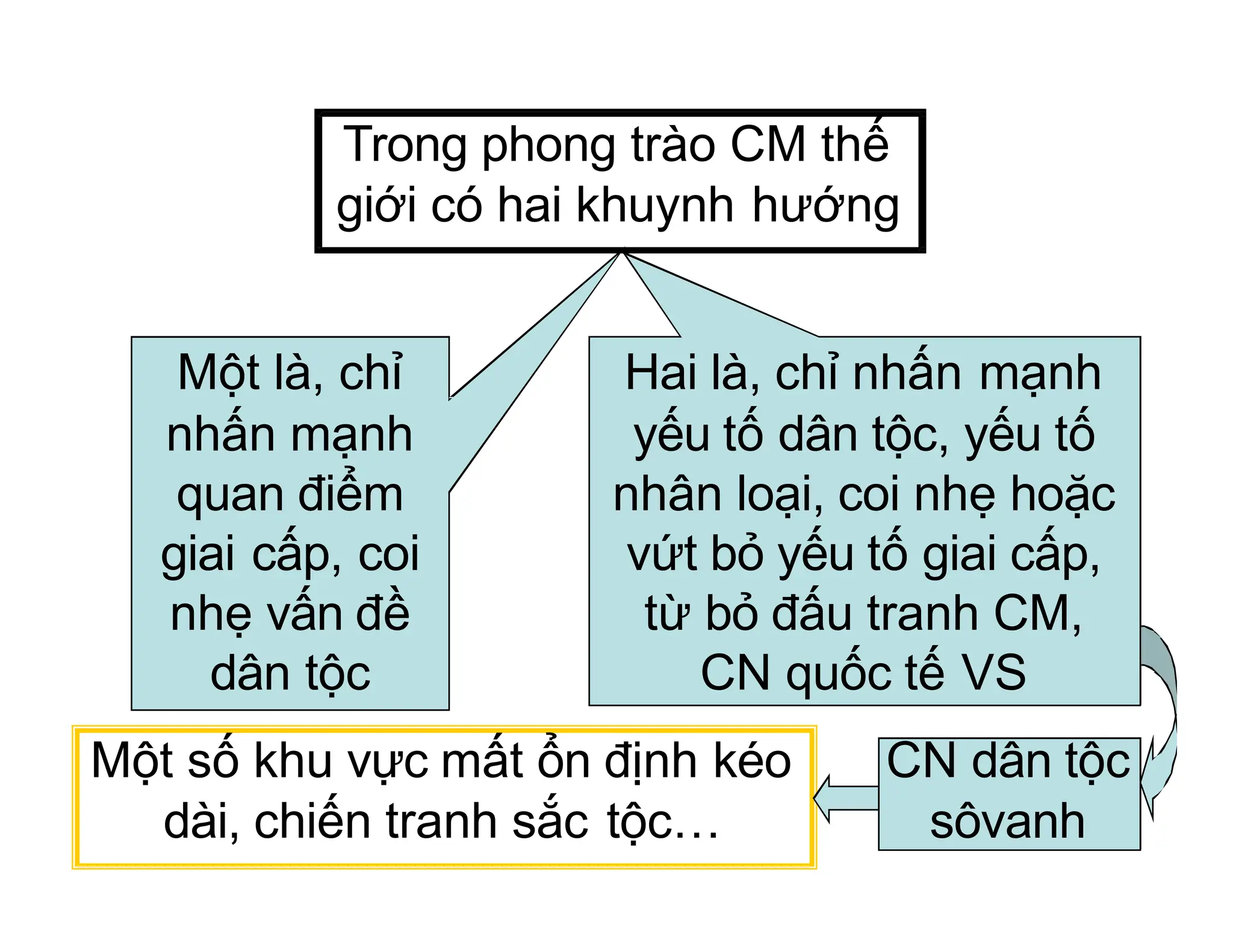 CHƯƠNG 3- TTHCM VỀ ĐỘC LẬP DÂN TỘC VIỆT NAM.pptx