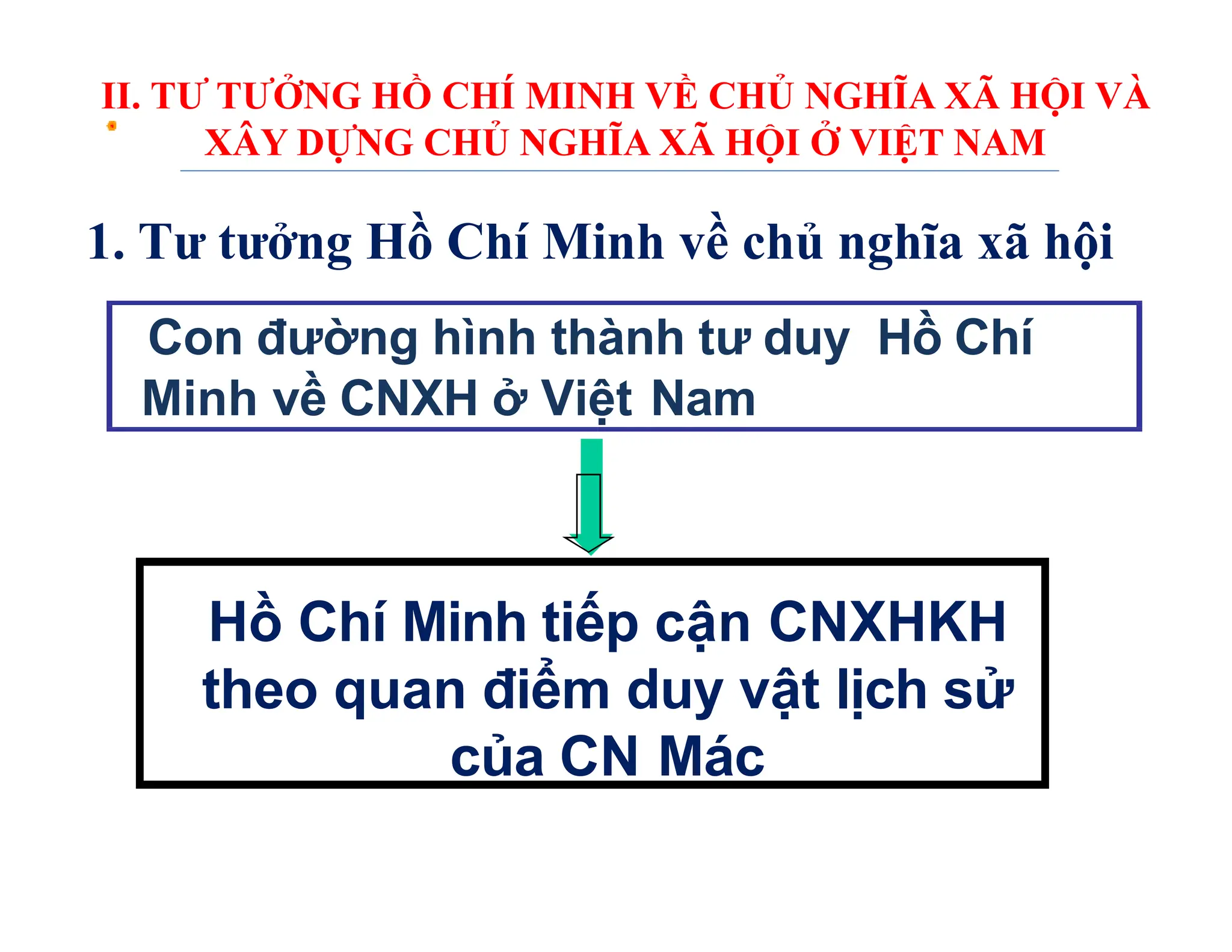 CHƯƠNG 3- TTHCM VỀ ĐỘC LẬP DÂN TỘC VIỆT NAM.pptx