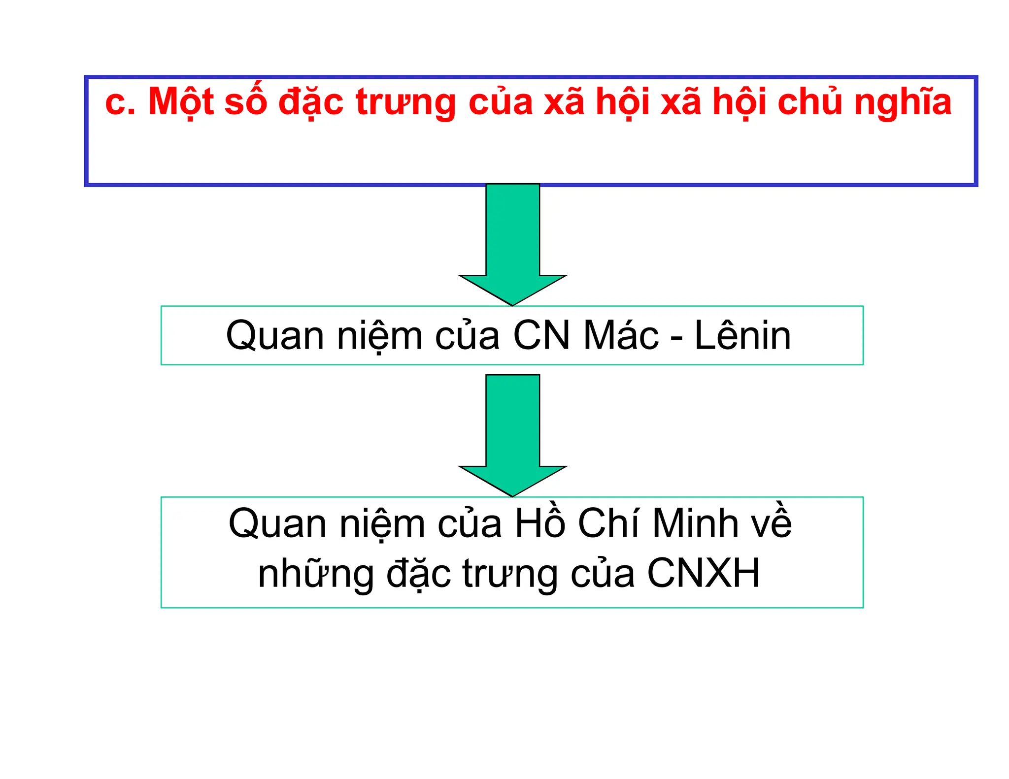 CHƯƠNG 3- TTHCM VỀ ĐỘC LẬP DÂN TỘC VIỆT NAM.pptx