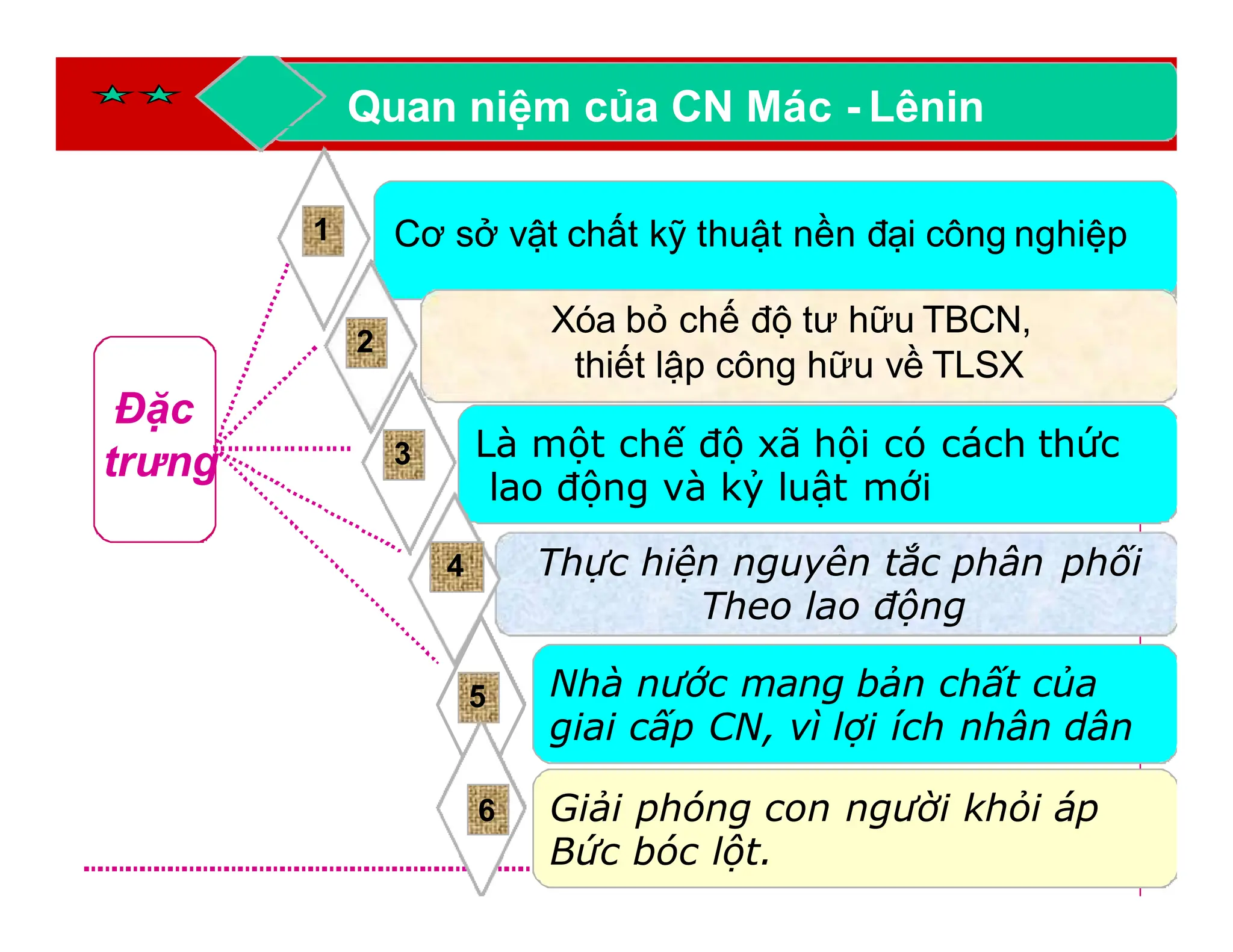 CHƯƠNG 3- TTHCM VỀ ĐỘC LẬP DÂN TỘC VIỆT NAM.pptx