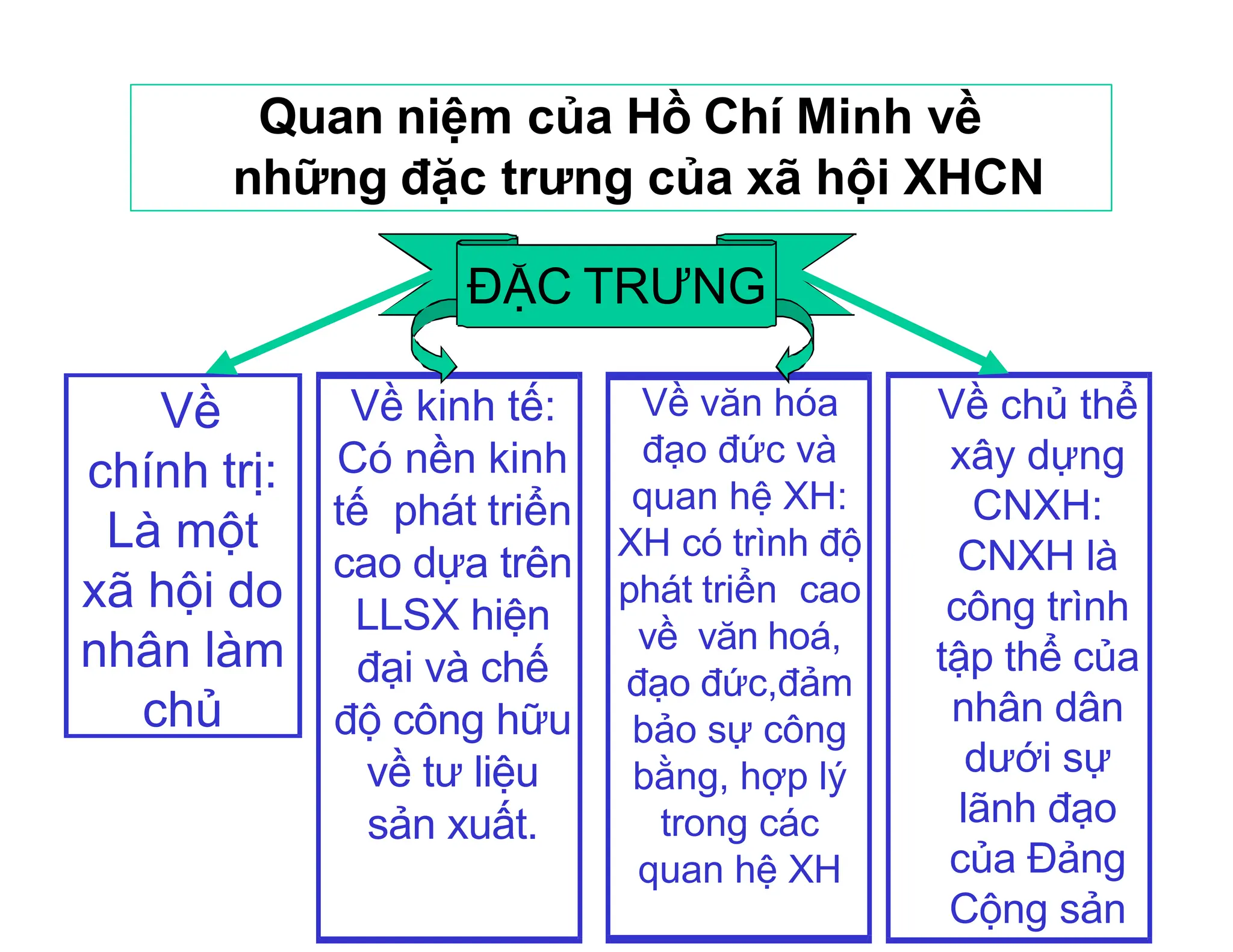 CHƯƠNG 3- TTHCM VỀ ĐỘC LẬP DÂN TỘC VIỆT NAM.pptx