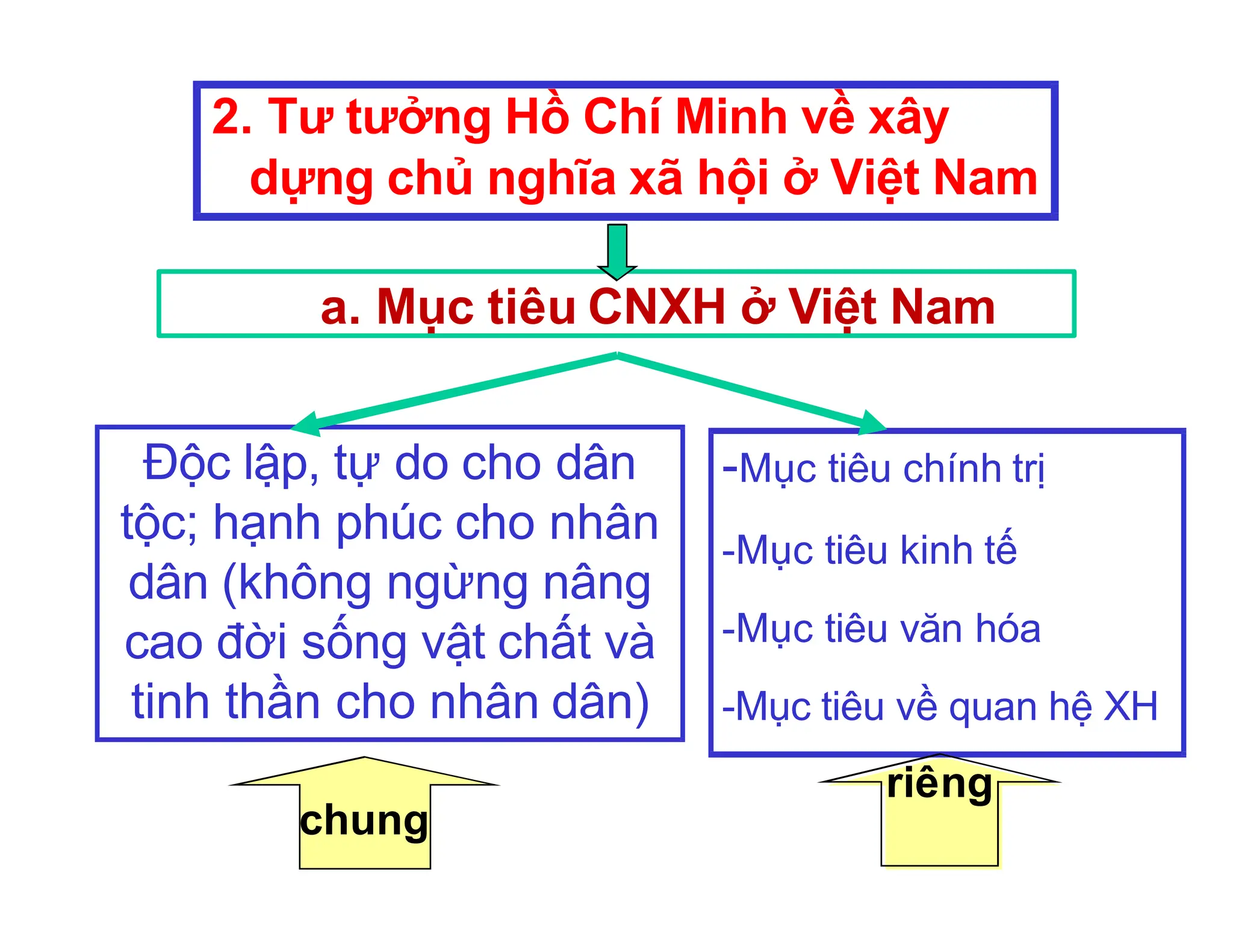 CHƯƠNG 3- TTHCM VỀ ĐỘC LẬP DÂN TỘC VIỆT NAM.pptx