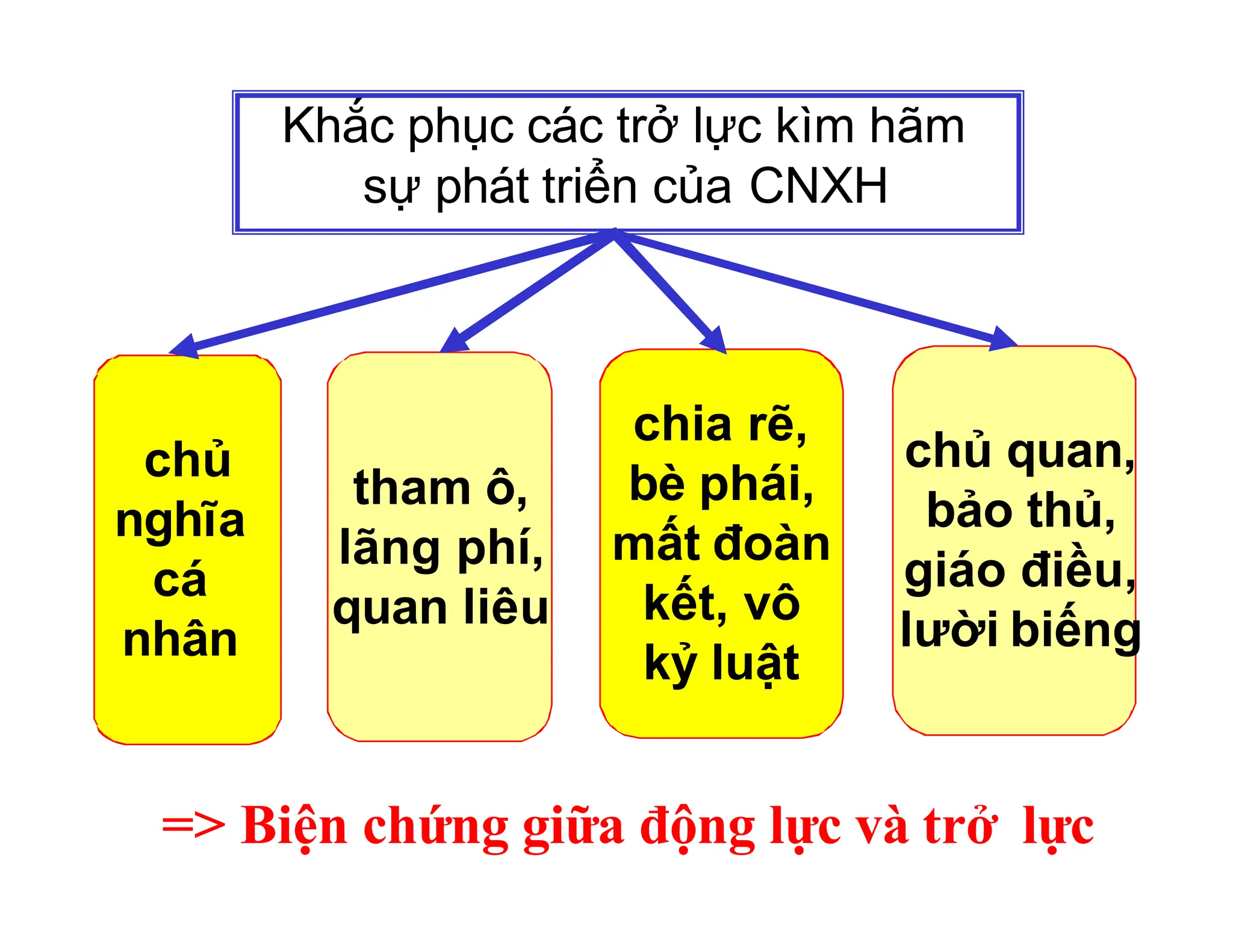 CHƯƠNG 3- TTHCM VỀ ĐỘC LẬP DÂN TỘC VIỆT NAM.pptx