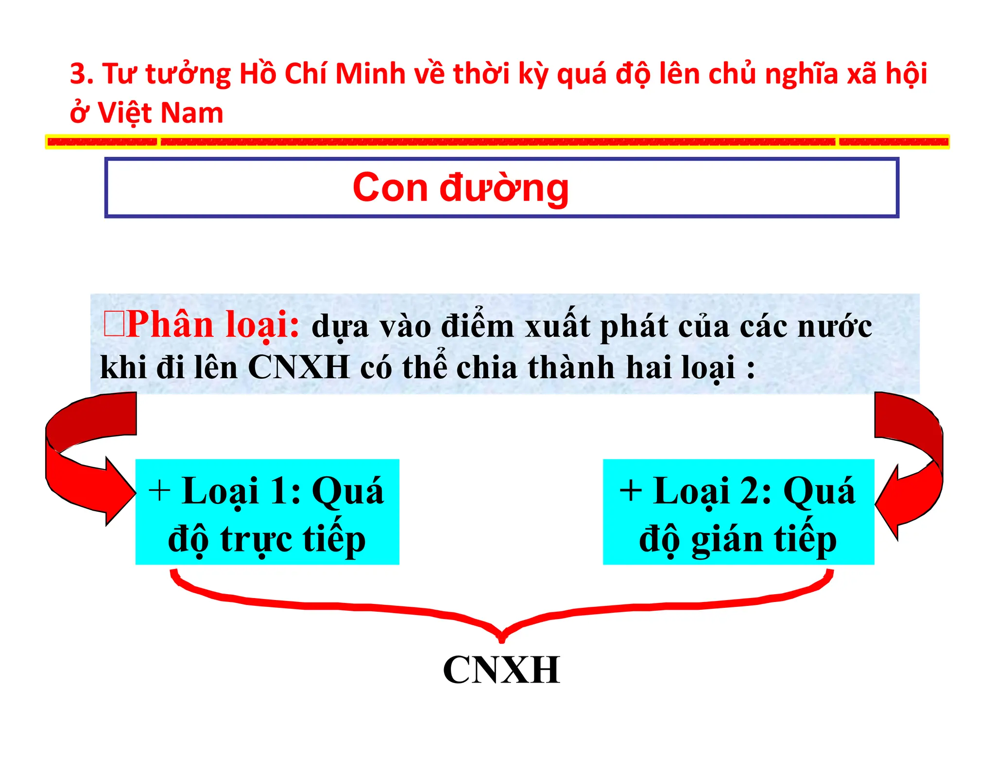 CHƯƠNG 3- TTHCM VỀ ĐỘC LẬP DÂN TỘC VIỆT NAM.pptx
