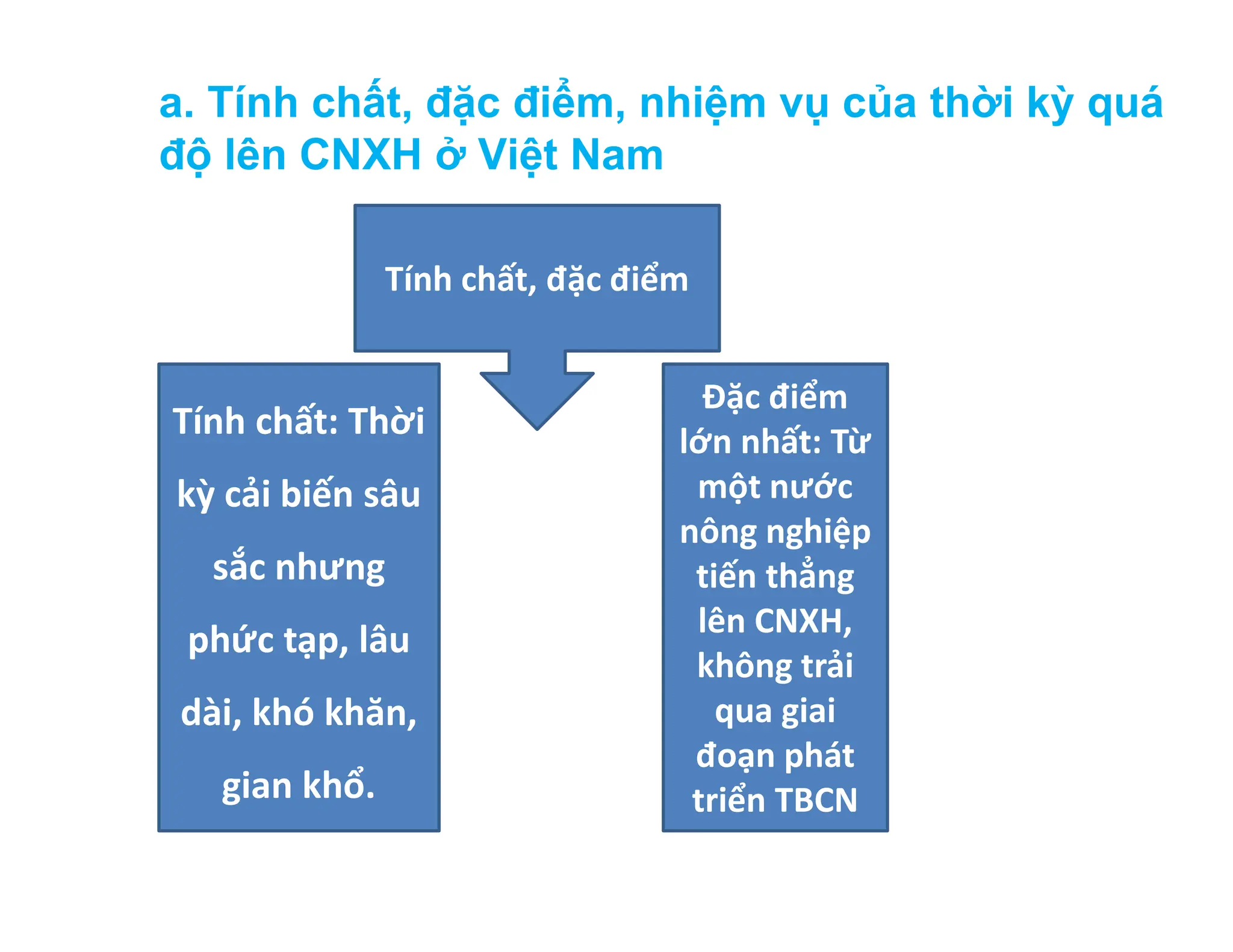 CHƯƠNG 3- TTHCM VỀ ĐỘC LẬP DÂN TỘC VIỆT NAM.pptx