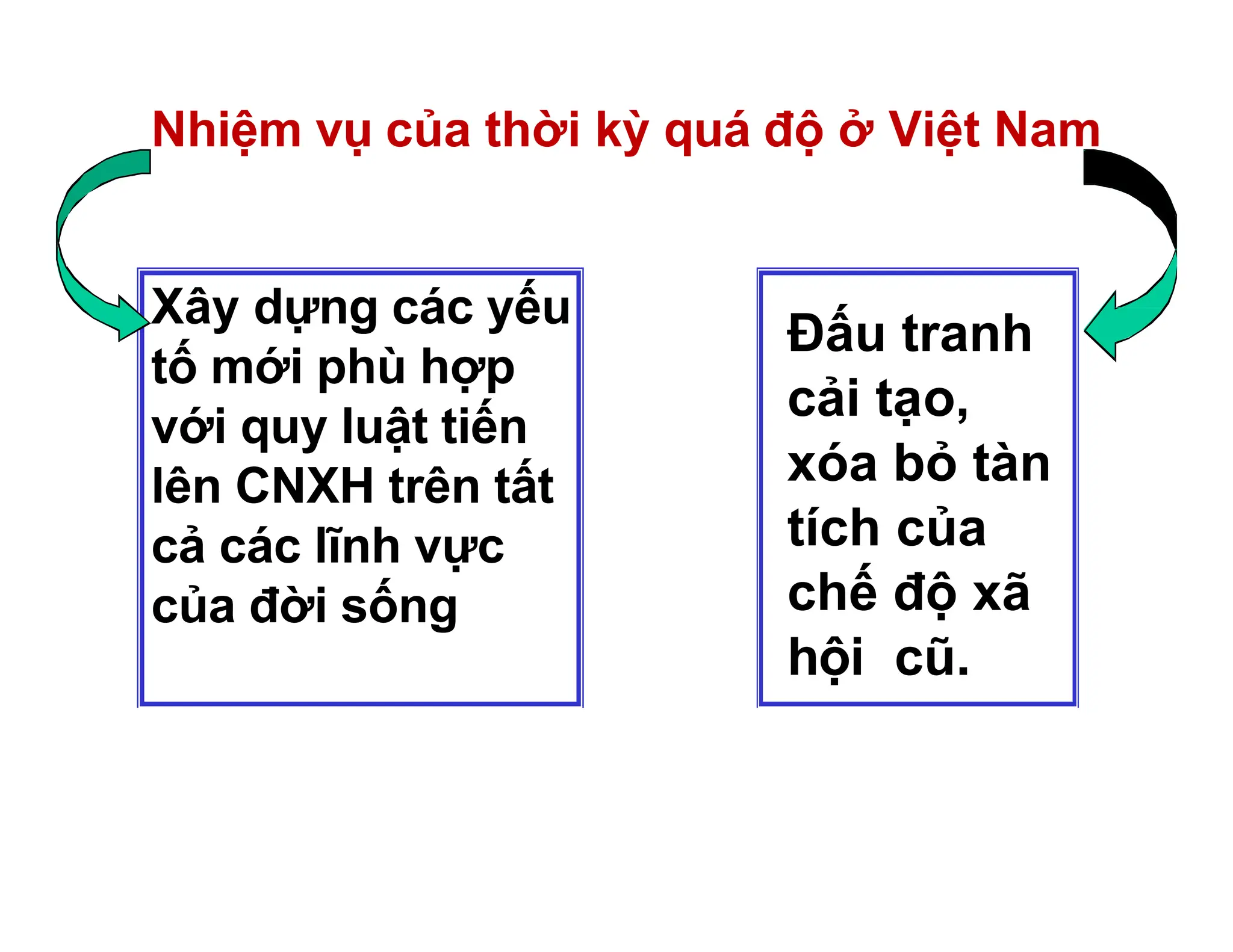 CHƯƠNG 3- TTHCM VỀ ĐỘC LẬP DÂN TỘC VIỆT NAM.pptx