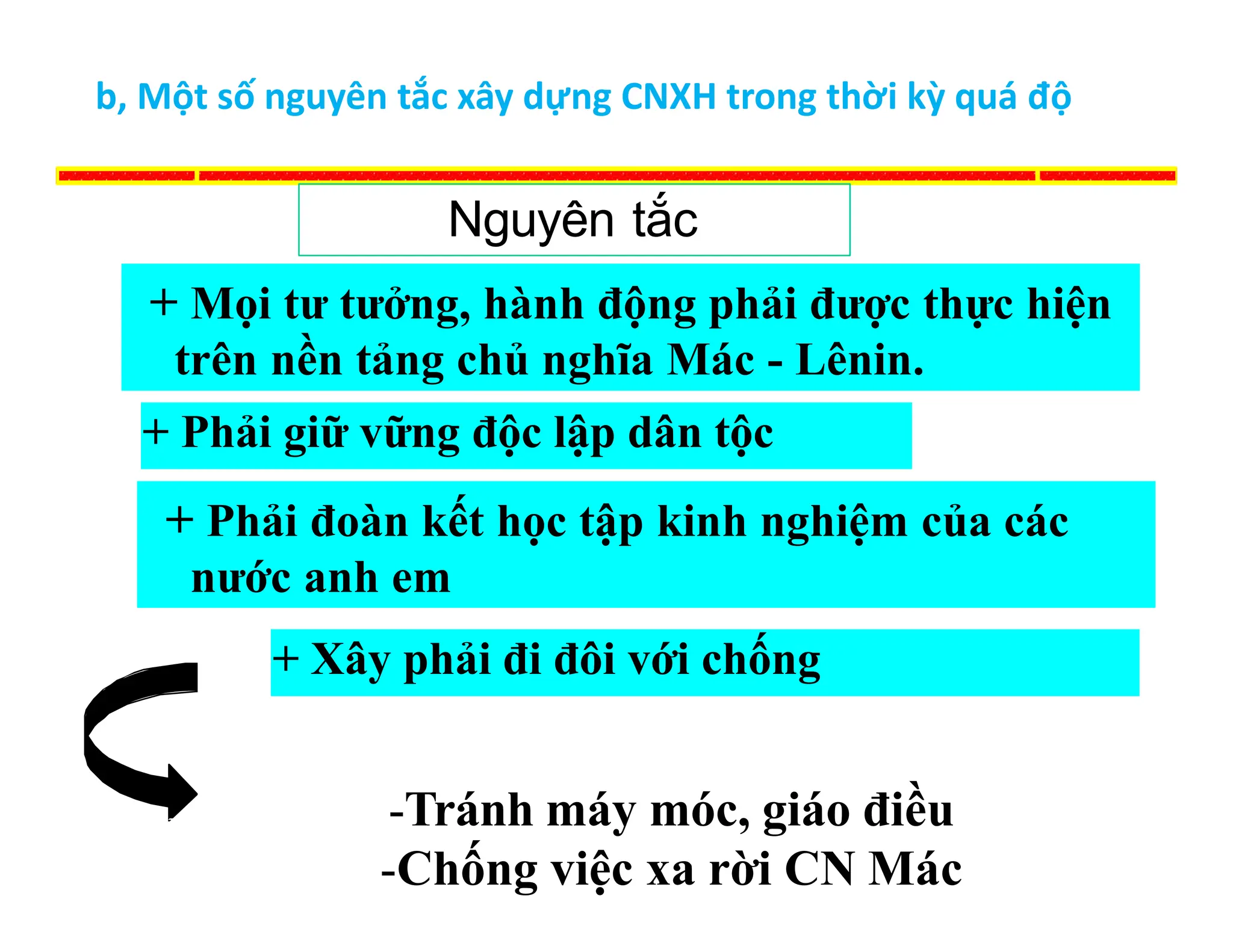 CHƯƠNG 3- TTHCM VỀ ĐỘC LẬP DÂN TỘC VIỆT NAM.pptx